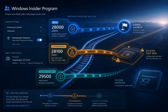 Windows 11 26H1 Insider Split: Beta 28000 vs Experimental 28100 for ...