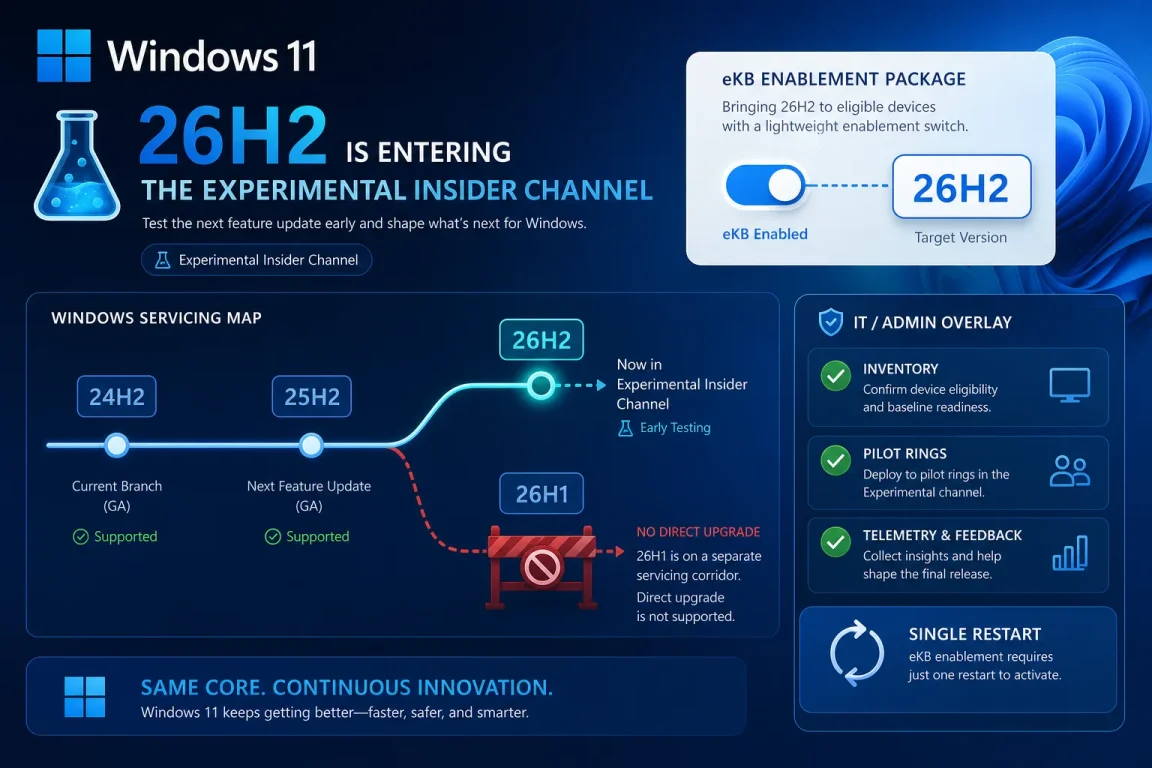 Windows 11 26H2 Enablement Package: Insiders Get Preview, IT Gets ...
