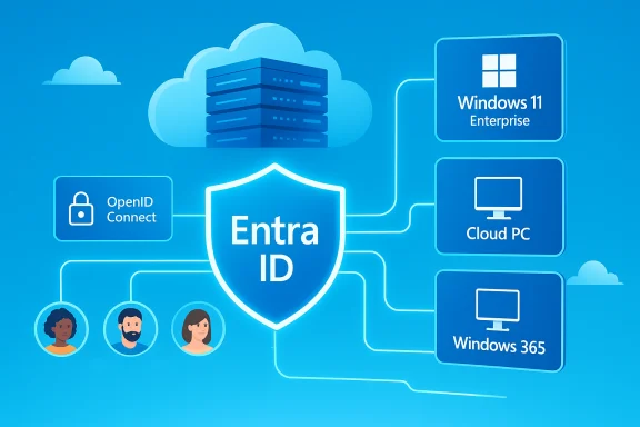 External Identities for AVD and Windows 365: Public Preview | Windows Forum