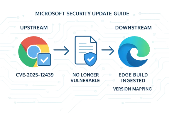 CVE-2025-12439: How Edge Ingests the Chromium Fix via Microsoft ...