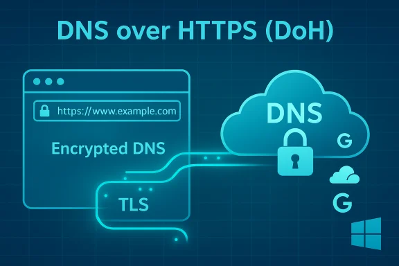 DNS Over HTTPS DoH: Privacy, Tradeoffs, and How to Enable It | Windows Forum