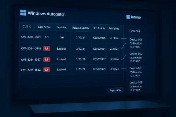 Windows Autopatch CVE Report: Device Level CVEs in Intune | Windows Forum
