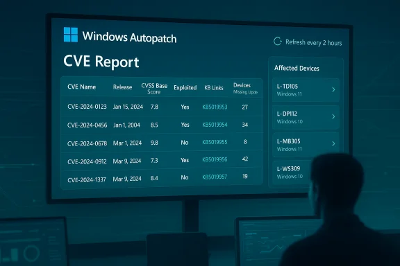 Windows Autopatch CVE Report: Unified Vulnerability to Patch View in Intune | Windows Forum