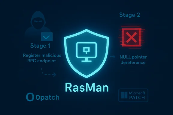 RasMan CVE-2025-59230: Two-stage LPE risk and patch options | Windows Forum
