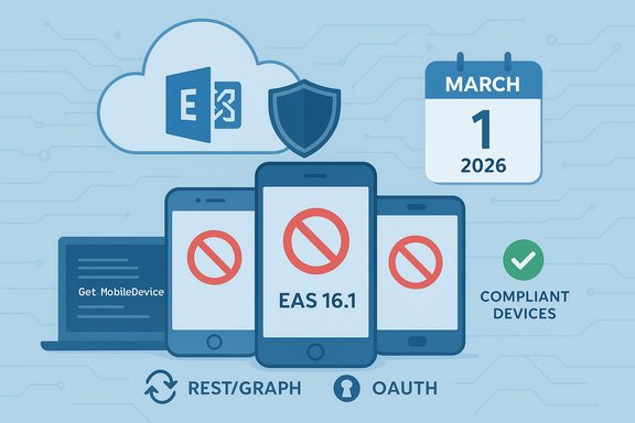 Exchange Online Enforces EAS 16.1: Prepare for March 1, 2026 | Windows ...